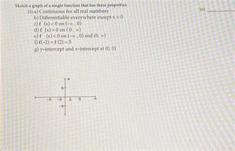 Solved Sketch A Graph Of A Single Function That Has These Chegg Com
