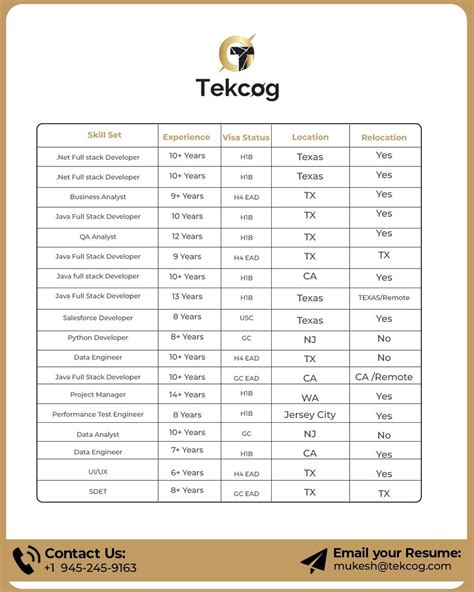 Mukesh Chakravarthy On Linkedin Dotnetdevelopers Dotnet Dotnetjobs Javadevelopment
