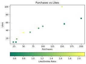 Matplotlib Pyplot Colorbar Function In Python Geeksforgeeks