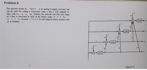 Solved Problem The Network Shown In Figure Is An Chegg Com