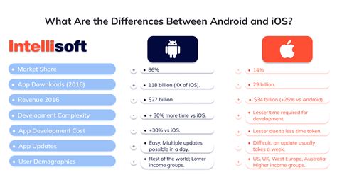 android app development from scratch ultimate guide