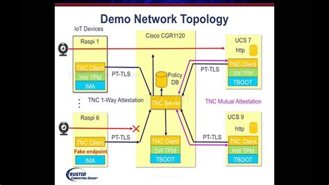 Securing Iot With Trusted Computing Youtube