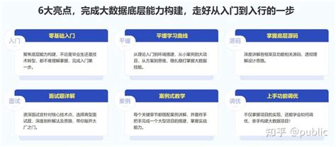某课网 轻松入门大数据 一站式完成核心能力构建 知乎