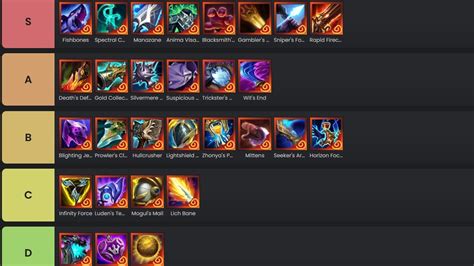 Tft Artifact Tier List For Set 13