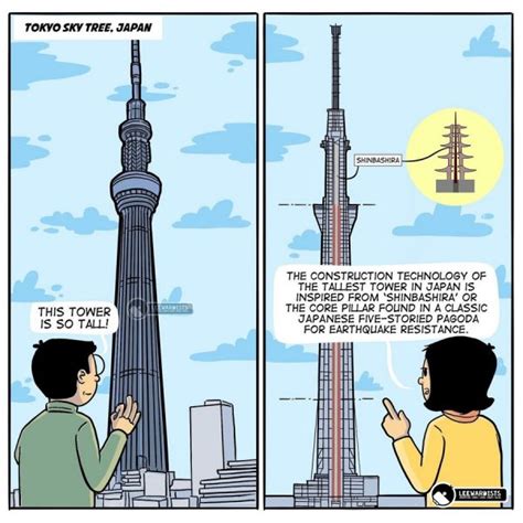 Storytelling Architecture And Ones Perspective Rtf Rethinking The