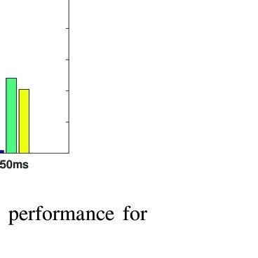 Sender Buffer And Receiver Buffer Statuses In Different Video Sequences Download Scientific