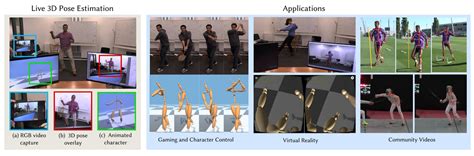 論文閱讀筆記 — 人體姿態辨識 Openpose 經過了pose Machines與convolutional Pose… By