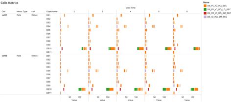 extract exadata cells historical metrics in csv format