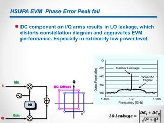 Some Issue Due To Incorrect PA And Transceiver Configuration PDF