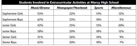 Cbest Reading Practice Test 2024 California Basic Educational Skills Test