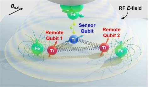 Quantum Control Of Molecular Qubits — Dipc