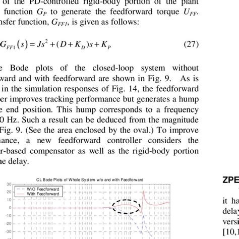 Bode Plot Of Closed Loop System With And Without Feedforward Controller