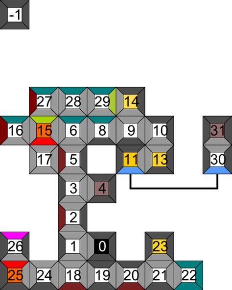 C What Is The Right Way To Use A Qstatemachine For A Text Adventure Game Game Development