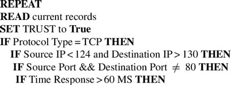 Pseudo Code Proposed For Fes Download Table