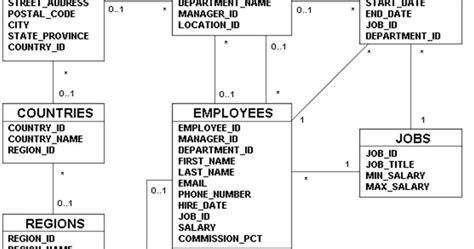 Hr Schema Cursor In Oracle Oracle Tutorial Plsql Programming