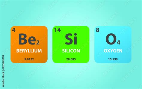 Beryllium Silicate Be2sio4 Molecule Simple Molecular Formula