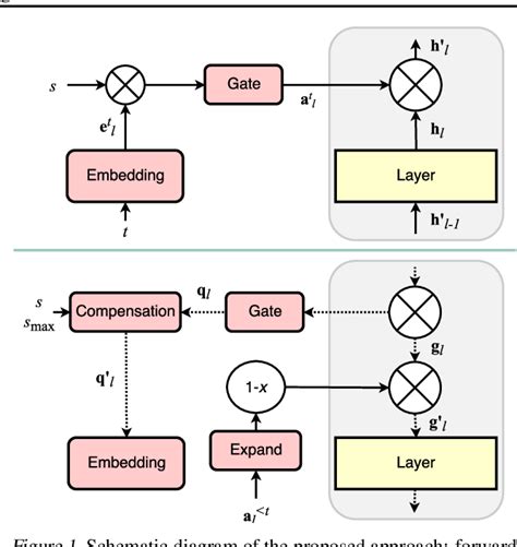 figure 1 from overcoming catastrophic forgetting with hard attention to