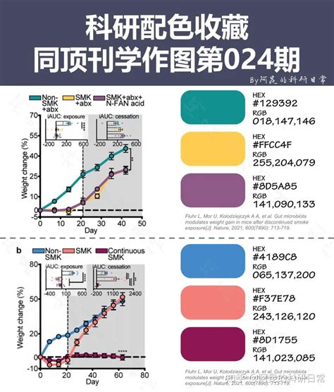 Nature点线图配色特辑来啦！科研配色收藏第24期 知乎
