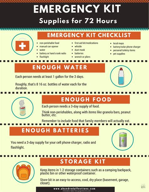 Emergency Kit Printable A Hundred Affections Worksheets Library