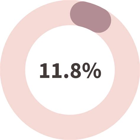 The Feminine Leadership Antidote For Construction And Mining Rise And Thrive Global