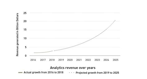 Top 5 Reasons To Feel Excited About Data Analytics This Year