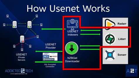 How To Install Lidarr Docker On A Raspberry Pi 4 Episode 18