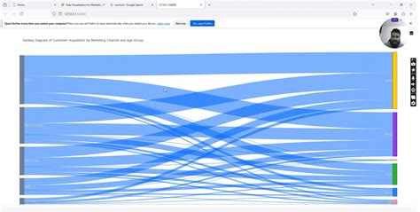 How To Create A Sankey Diagram In Python And R