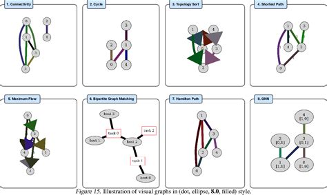 Figure 15 From Rendering Graphs For Graph Reasoning In Multimodal Large Language Models