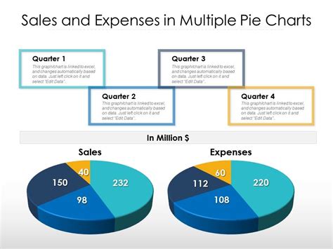 Sales And Expenses In Multiple Pie Charts PowerPoint Slides Diagrams