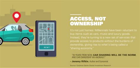 Millennials Coming Of Age Goldman Sachs Infographic