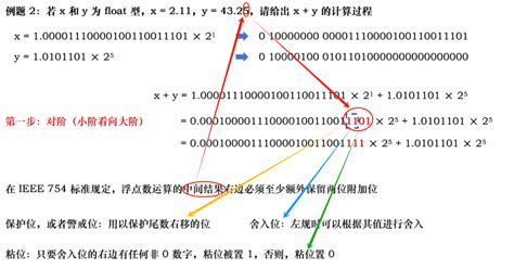 考研408《计算机组成原理》复习笔记，第二章3数值数据的运算（浮点数计算篇）408浮点数的加减法 Csdn博客
