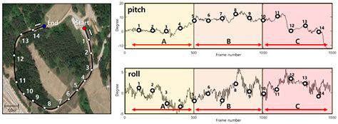 Traversable Region Detection And Tracking For A Sparse 3d Laser Scanner For Off Road