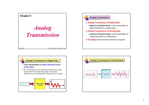 Analog Transmission Techniques ASK FSK PSK QAM