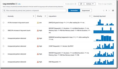 aiops powered by aws developing intelligent alerting with cloudwatch