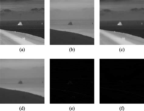 Figure 2 From Fusion Of Infrared And Visible Sensor Images Based On