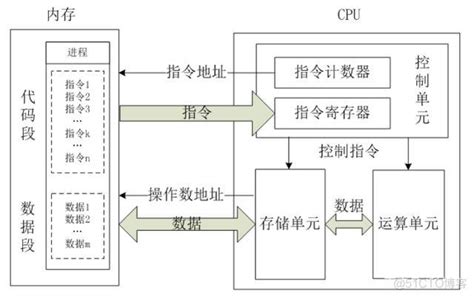 架构之路 14 ：目标系统 硬件平台 Cpu、mpu、npu、gpu、mcu、dsp、fpga、soc的区别文火冰糖的硅基工坊的技术博客51cto博客