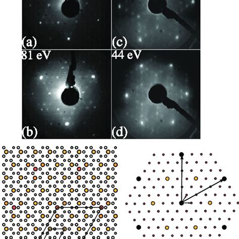 A D Leed Patterns E Schematic Model And F Reciprocal Lattice Download Scientific