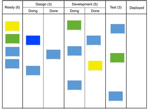 Actionable Agile Metrics For Predictability ActionableAgile By 55 Degrees