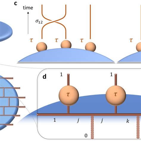 fibonacci anyon system and the model a doubled fibonacci topological