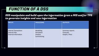 Information System And Its Types Pptx