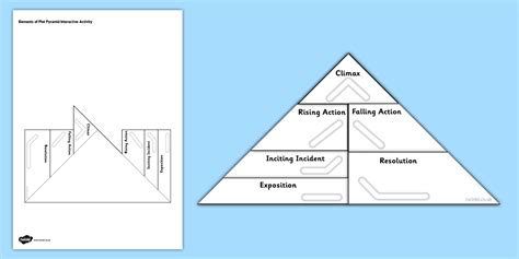 Elements Of Plot Interactive Activity Story Pyramid