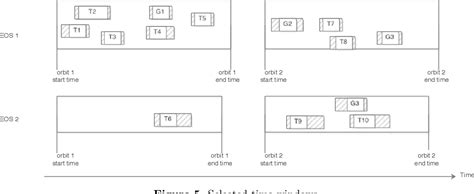 Figure 1 From Solving The Observing And Downloading Integrated Scheduling Problem Of Earth
