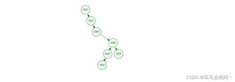 mysql索引的数据结构与算法 mysql联合索引数据结构 csdn博客