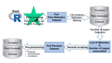 Nlpcriisea Nlp Pour Les Sciences Sociales Nlpcriisea Nlp Pour Les Sciences Sociales