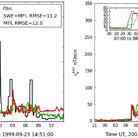 Two Cases With Forecasts Using Events Not In The Training Set The
