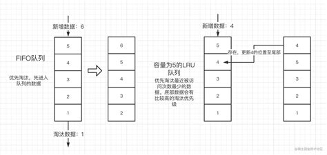 LRU缓存 keep alive实现原理 IM Geek开发者社区 移动开发者社区 开源社区 IM Geek官网