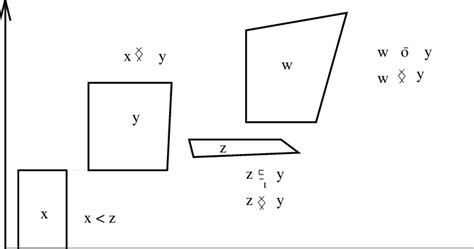 Temporal Relations Download Scientific Diagram