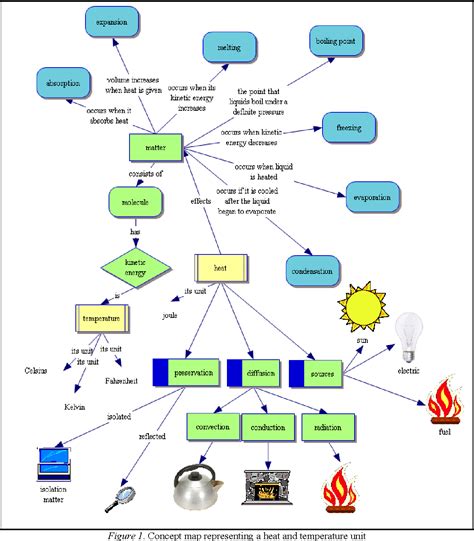 Science Concept Map Template Artofit