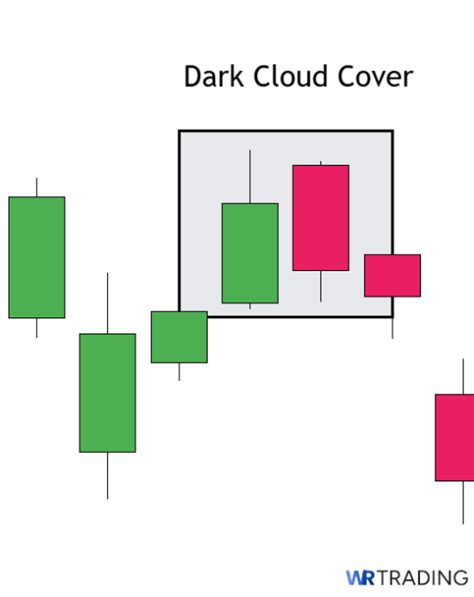Piercing Line Candlestick Pattern Examples And Trading