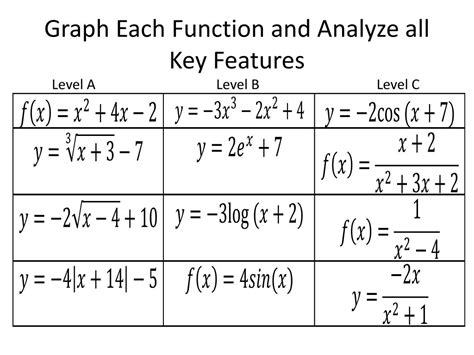 Ppt Unit 2 Interpreting Functions Powerpoint Presentation Free